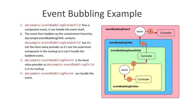 Aura Framework Overview | PDF | Web Development | Internet
