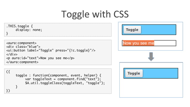 Aura Framework Overview | PDF | Web Development | Internet