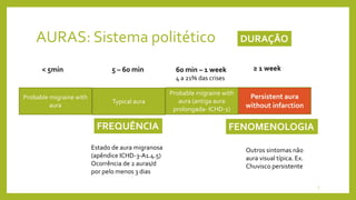Aura persistente sem infarto | PPTX