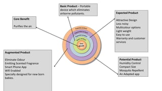 Customer Value Hierarchy | PPT