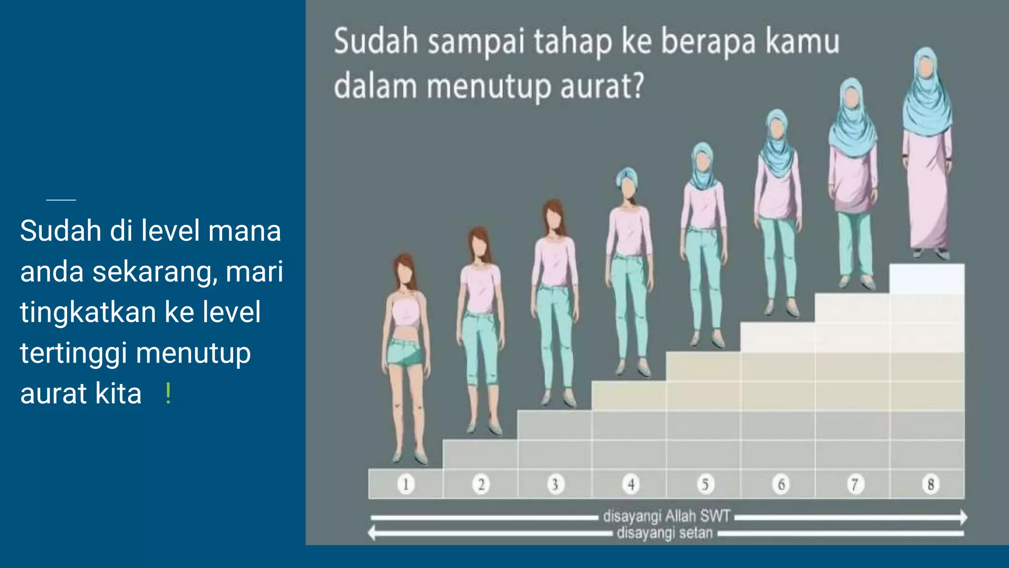 aurat dalam islam.pptx