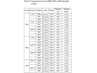 Application of heuristic practical problem.pptx