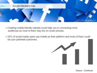 Aurelia Lane - The Future of Web Design.pptx | Web Design and HTML | Internet