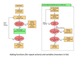 PGI3 - Intro to Programming | PPTX