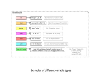 PGI3 - Intro to Programming | PPTX