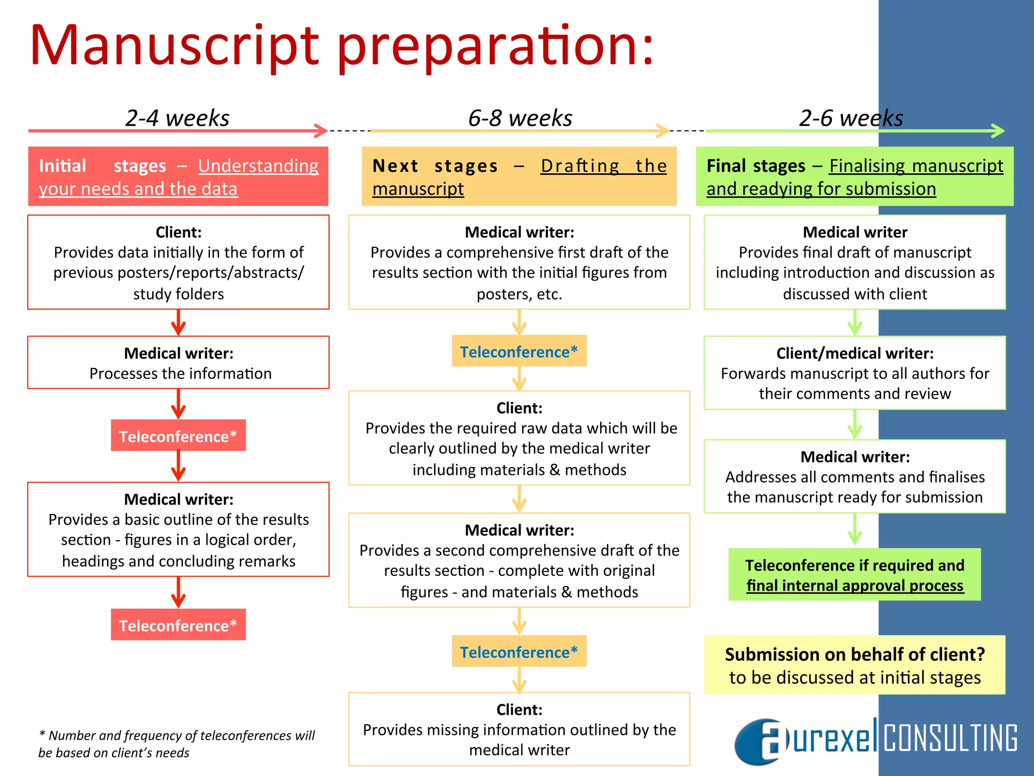 Aurexel manuscript preparation process | PDF | Desktop Publishing | Computer Software and ...