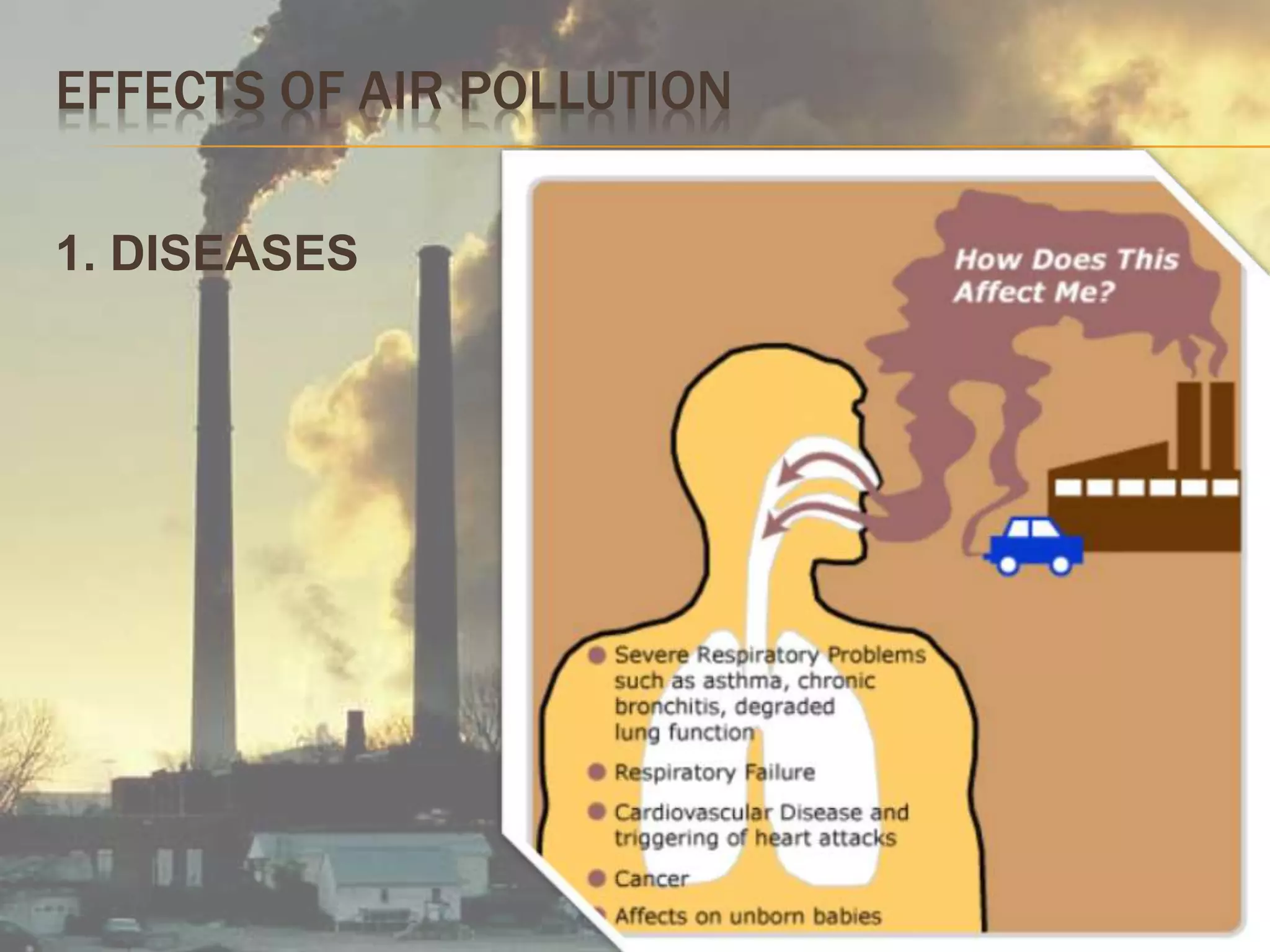 air pollution with case study | PPTX