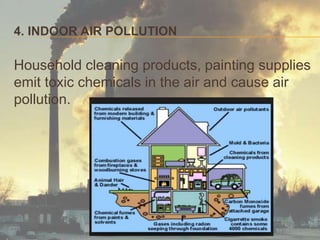 air pollution with case study | PPTX
