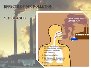 air pollution with case study | PPTX