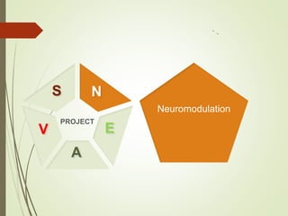 Auricular neuromodulation for health | PPT
