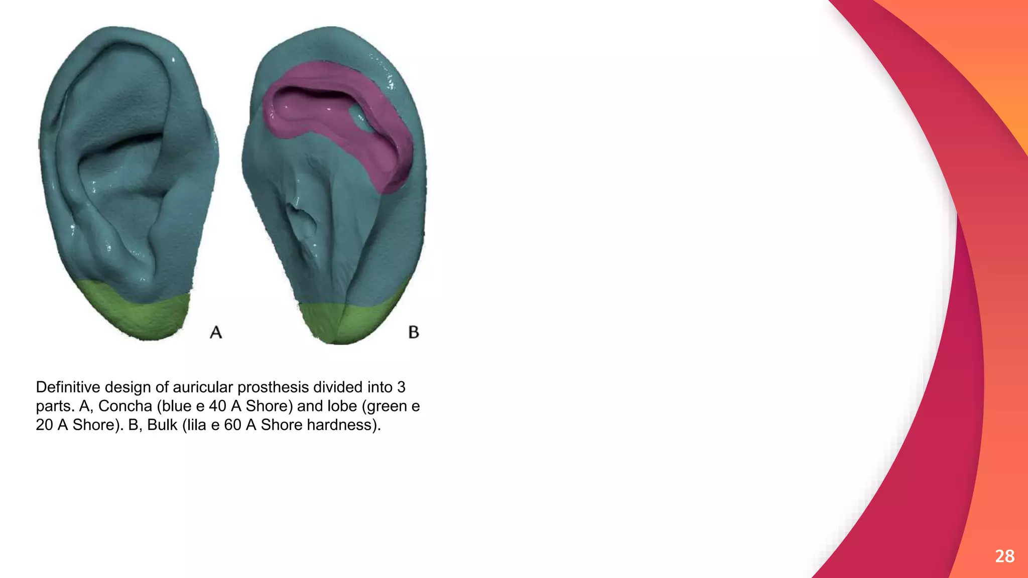Auricular prosthesis.pptx