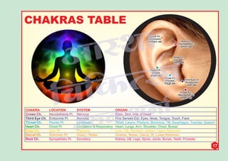 Auricular Therapy-1.pdf