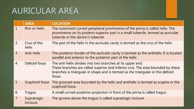 Auriculotherapy | PPTX | Ear, Nose and Throat Conditions | Diseases and ...