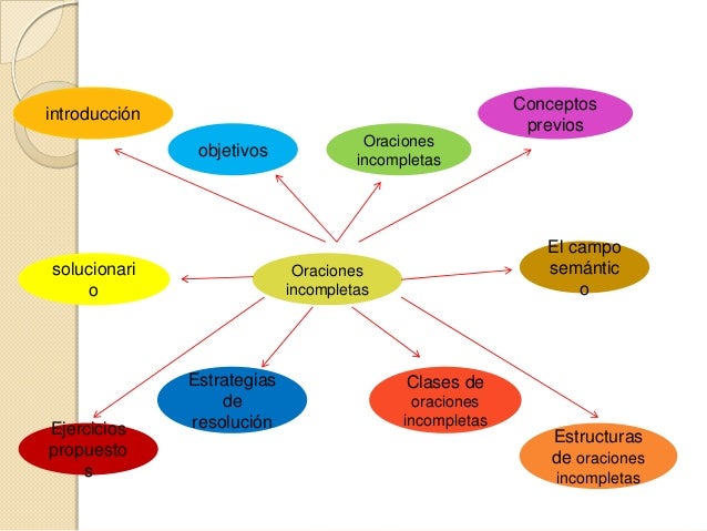Resumen Esquematico Hernandez Villa