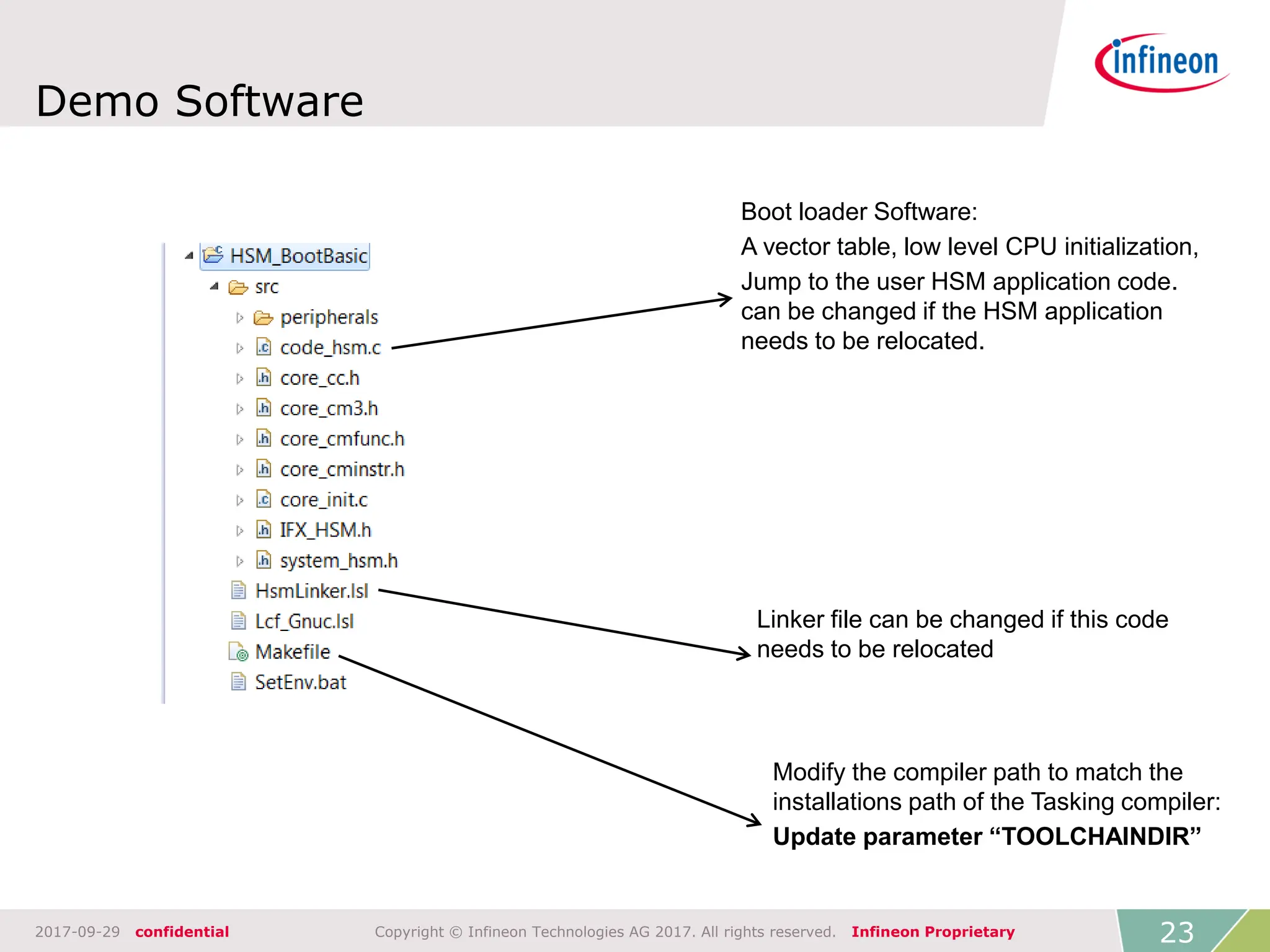 Infineon_AURIX_HSM Revealed_Training_Slides.pdf