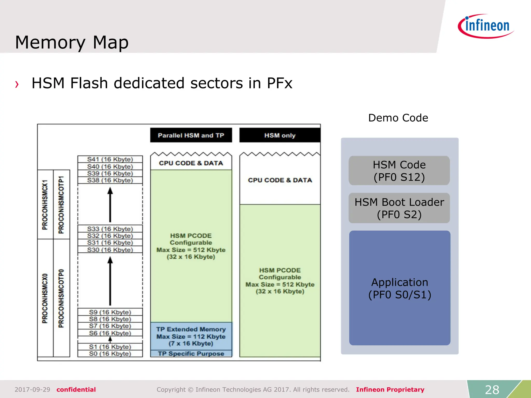Infineon_AURIX_HSM Revealed_Training_Slides.pdf