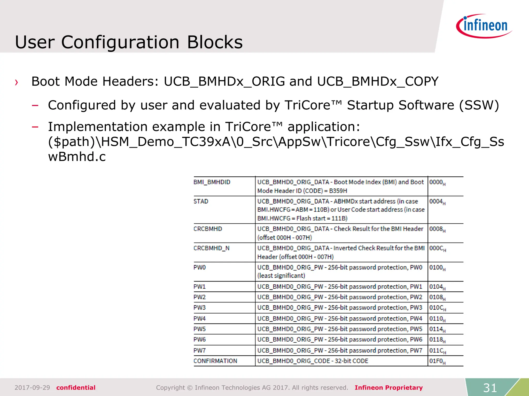 Infineon_AURIX_HSM Revealed_Training_Slides.pdf