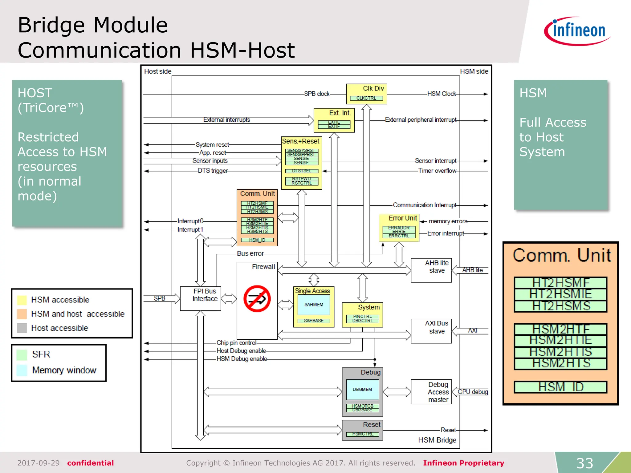 Infineon_AURIX_HSM Revealed_Training_Slides.pdf