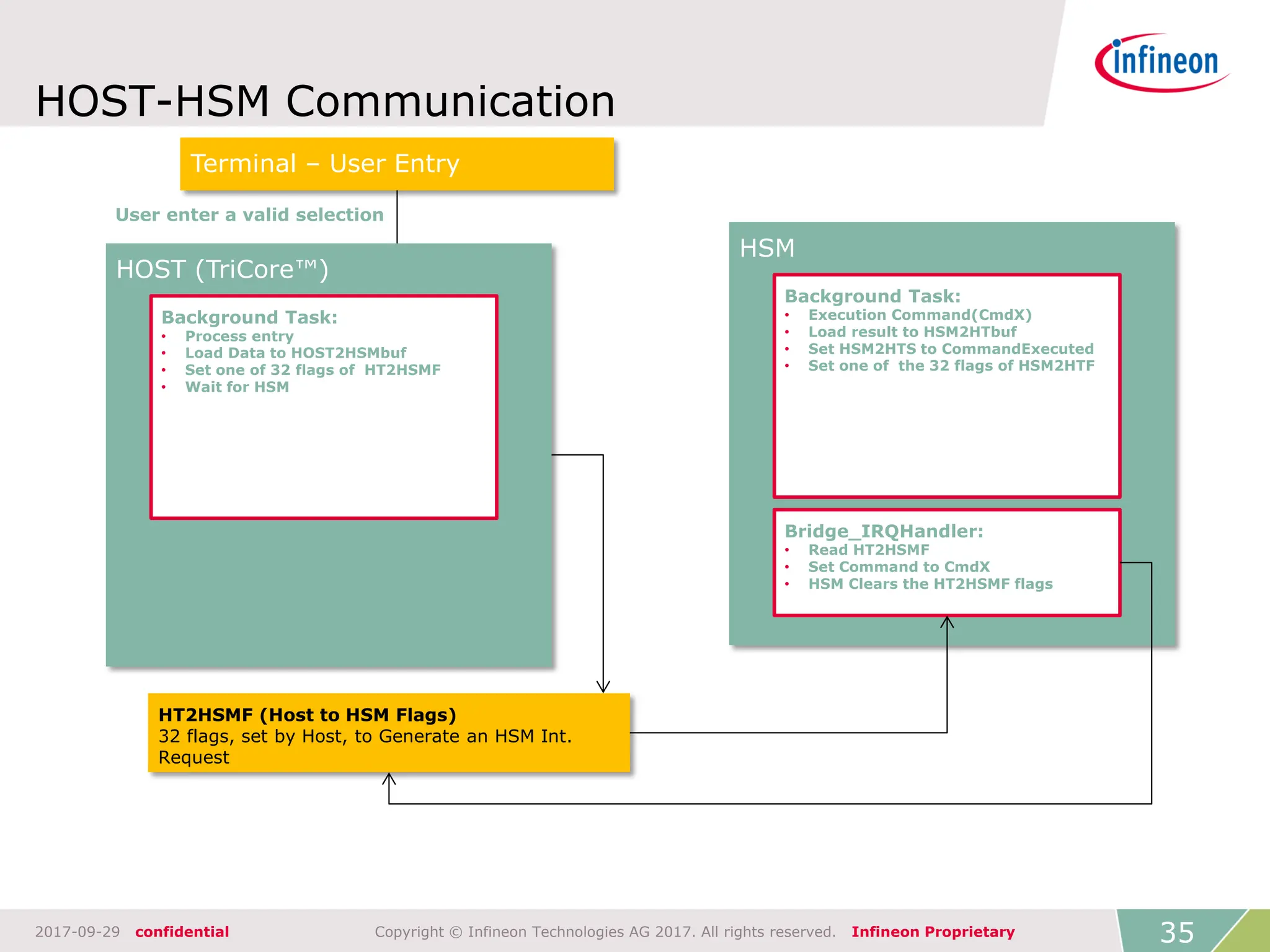 Infineon_AURIX_HSM Revealed_Training_Slides.pdf