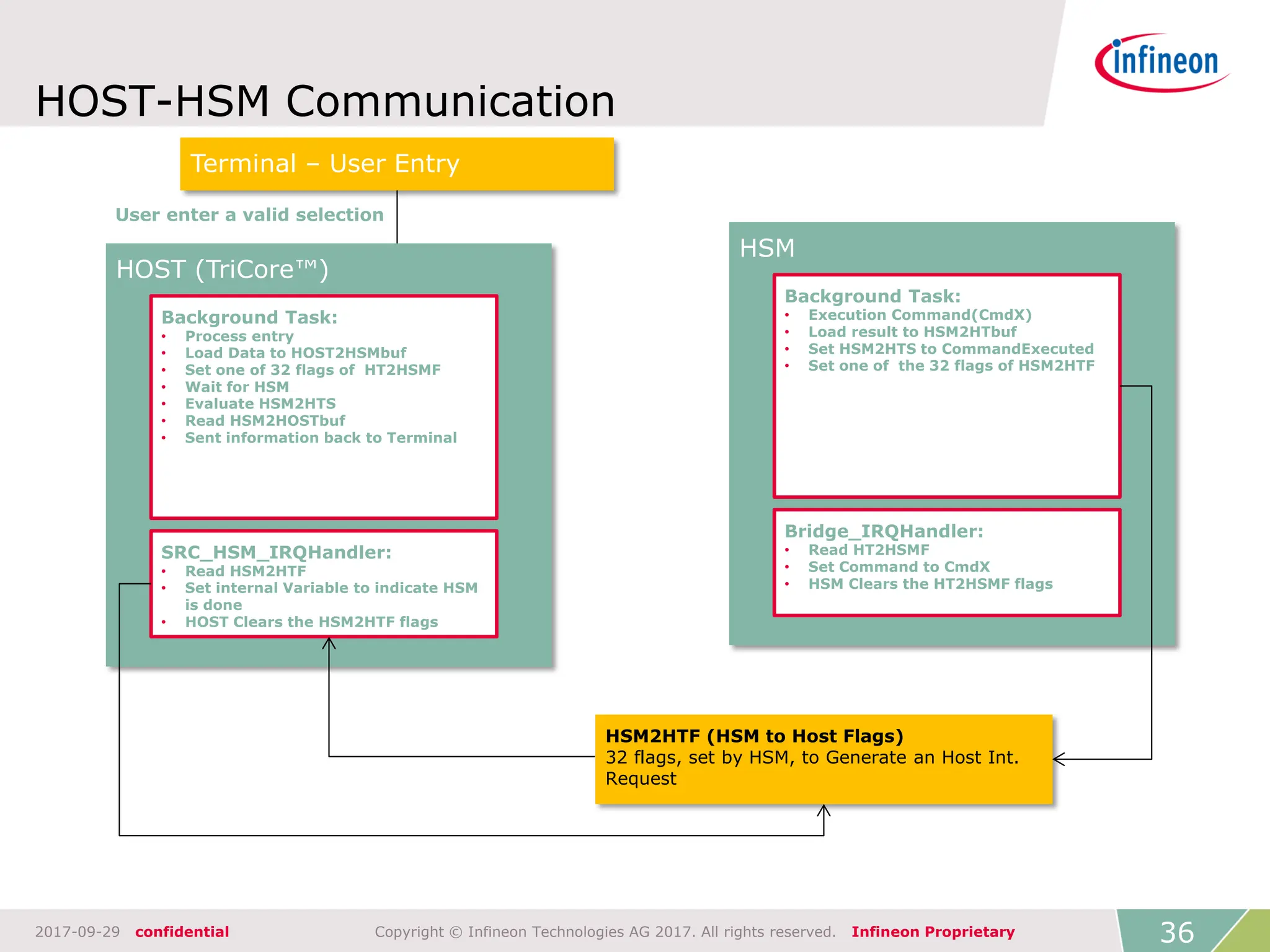 Infineon_AURIX_HSM Revealed_Training_Slides.pdf