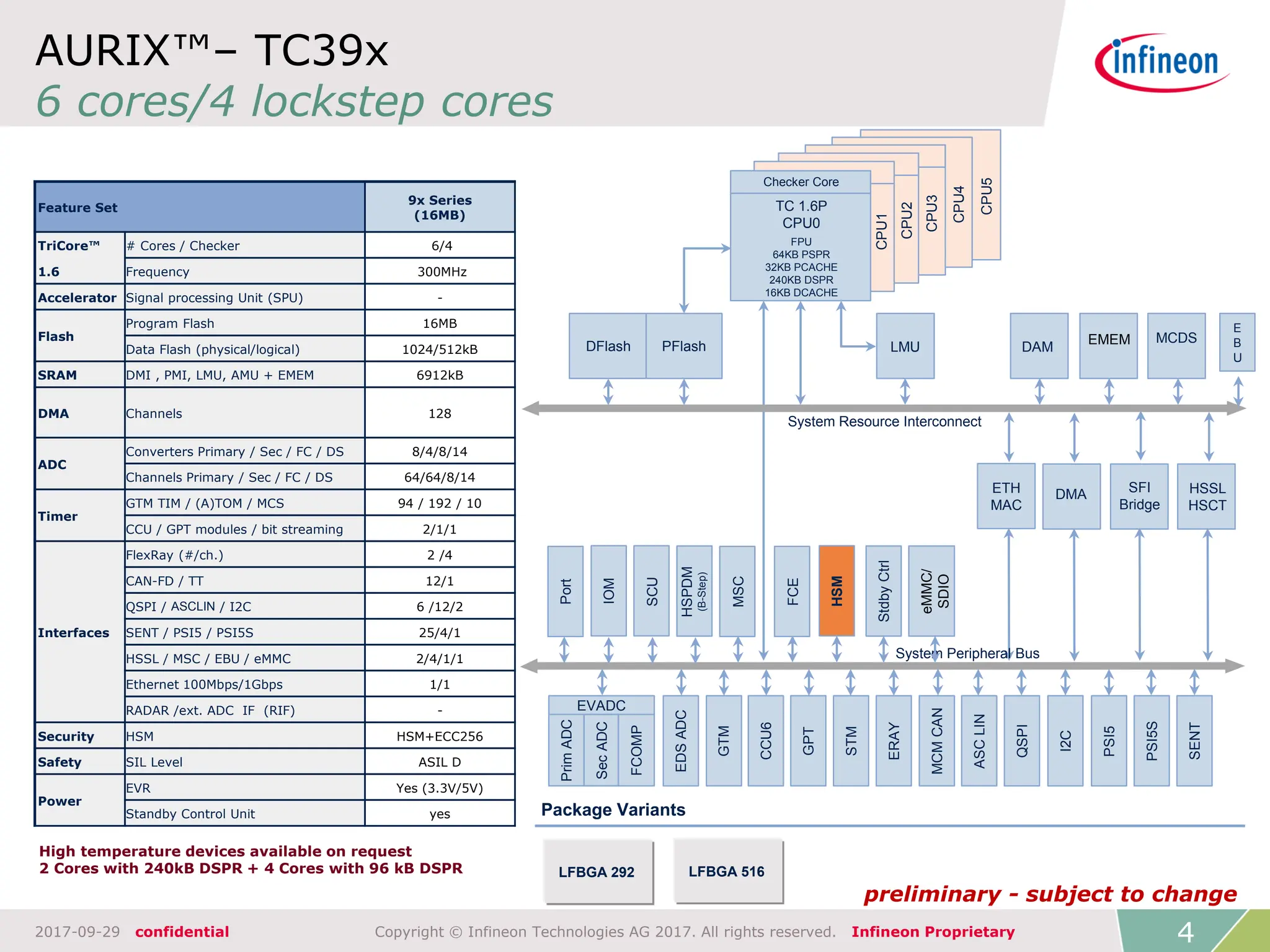 Infineon_AURIX_HSM Revealed_Training_Slides.pdf