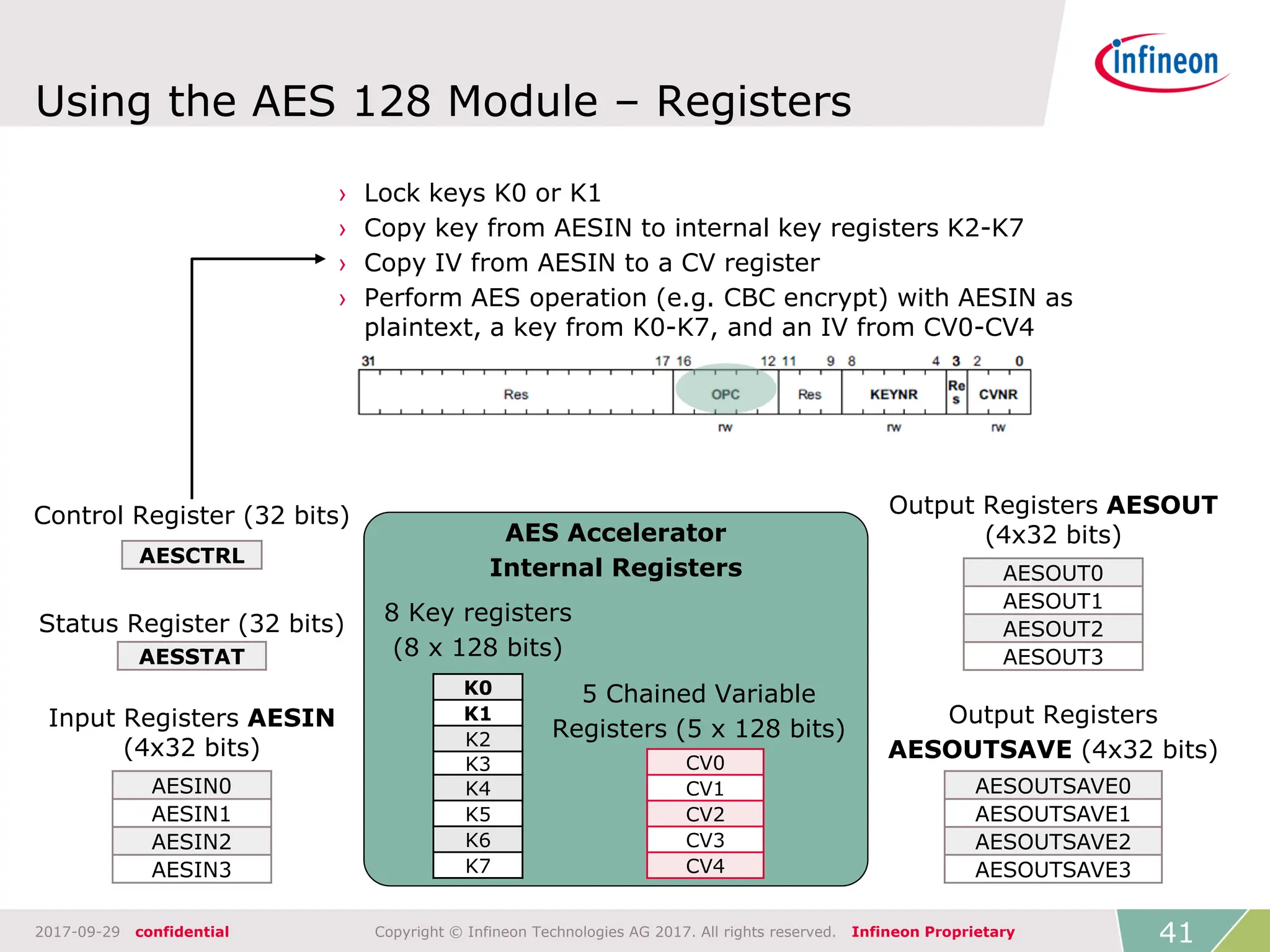 Infineon_AURIX_HSM Revealed_Training_Slides.pdf