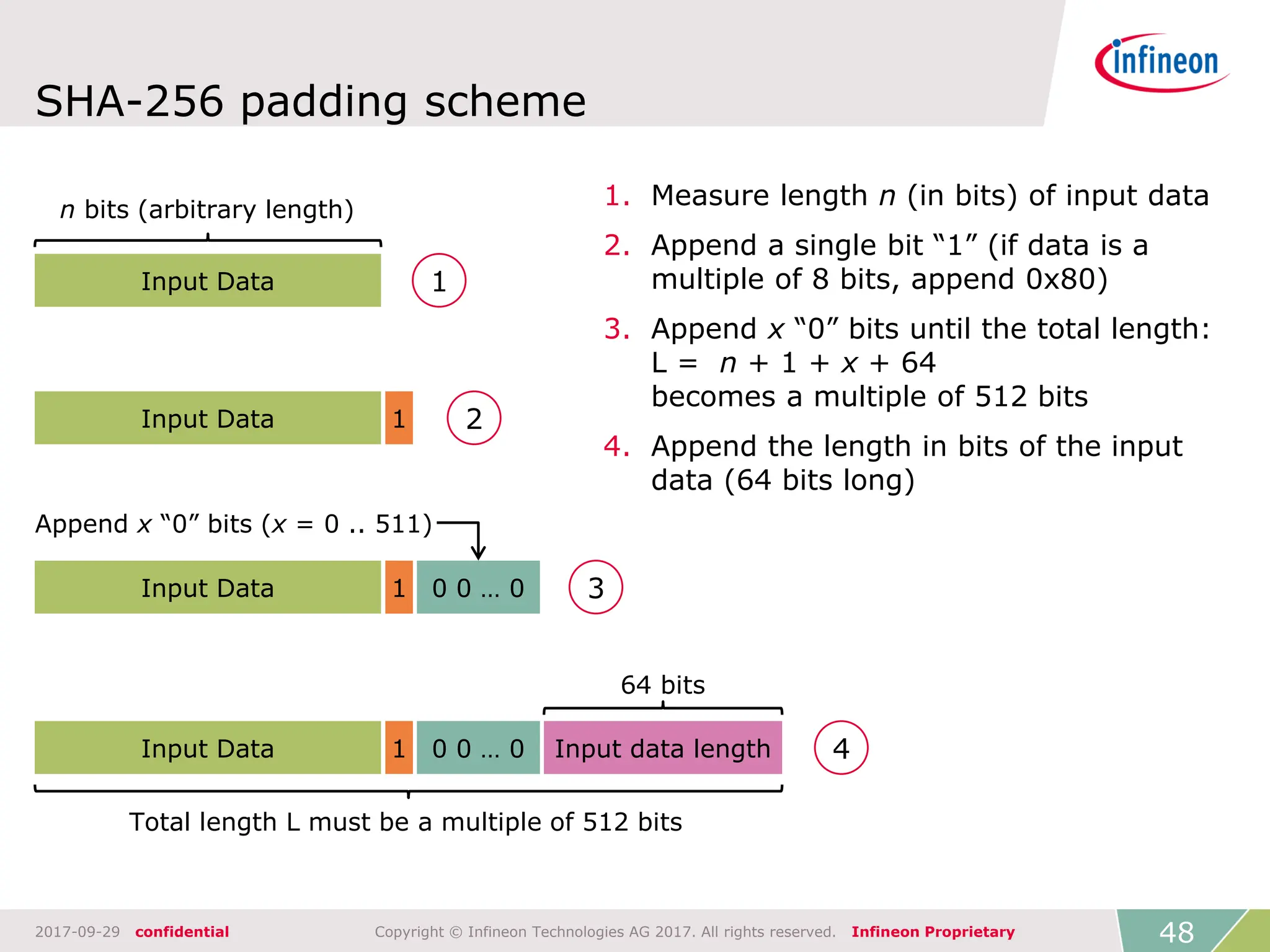 Infineon_AURIX_HSM Revealed_Training_Slides.pdf