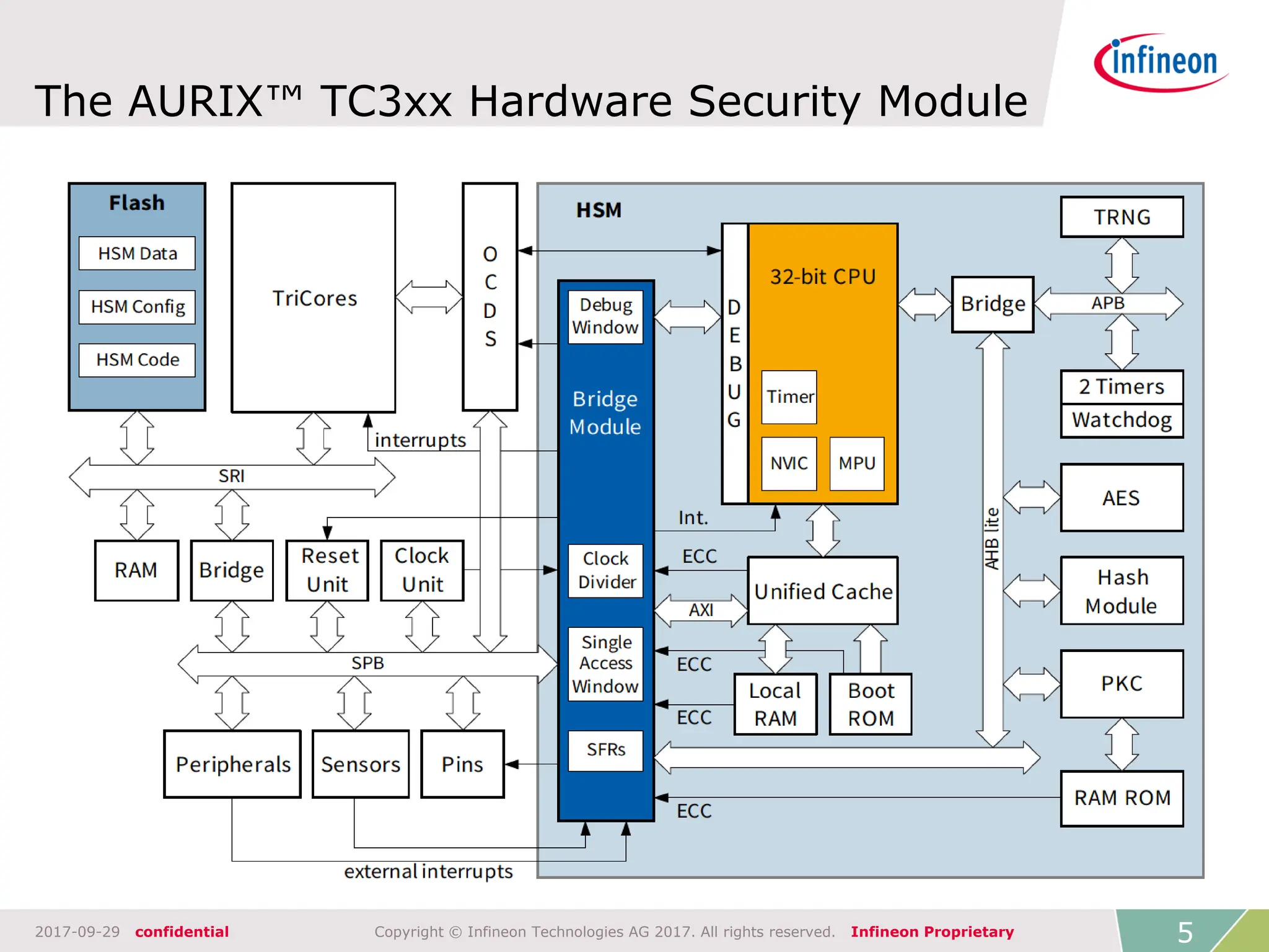 Infineon_AURIX_HSM Revealed_Training_Slides.pdf
