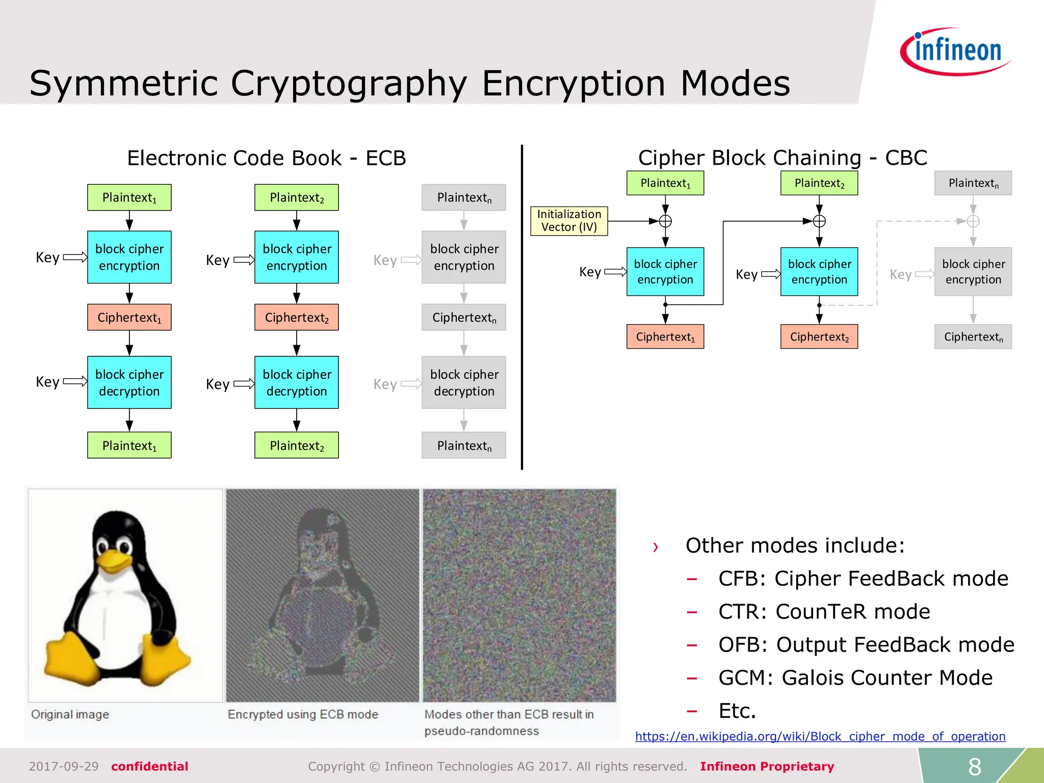 Infineon_AURIX_HSM Revealed_Training_Slides.pdf