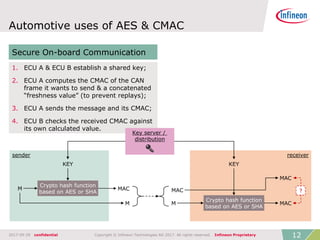 Infineon_AURIX_HSM Revealed_Training_Slides.pdf