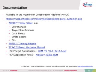 Infineon_AURIX_HSM Revealed_Training_Slides.pdf