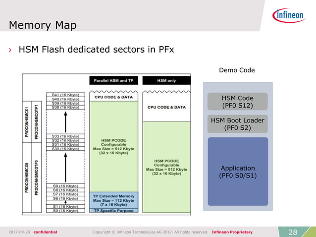 Infineon_AURIX_HSM Revealed_Training_Slides.pdf