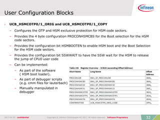 Infineon_AURIX_HSM Revealed_Training_Slides.pdf