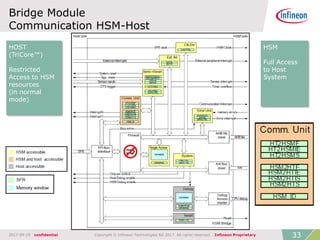 Infineon_AURIX_HSM Revealed_Training_Slides.pdf