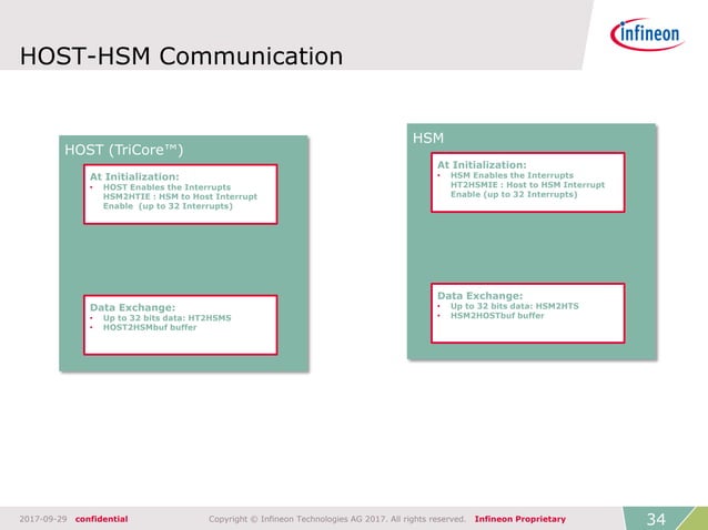Infineon_AURIX_HSM Revealed_Training_Slides.pdf