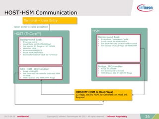 Infineon_AURIX_HSM Revealed_Training_Slides.pdf