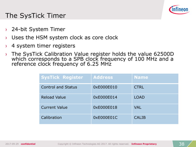 Infineon_AURIX_HSM Revealed_Training_Slides.pdf