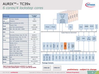 Infineon_AURIX_HSM Revealed_Training_Slides.pdf