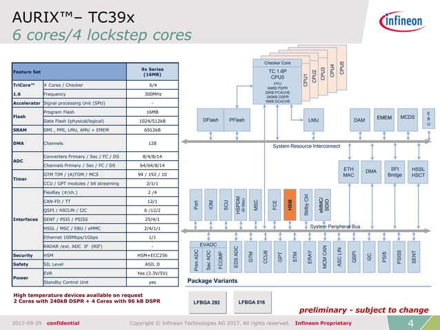 Infineon_AURIX_HSM Revealed_Training_Slides.pdf