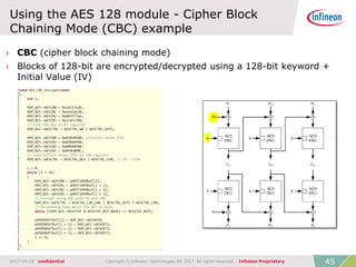 Infineon_AURIX_HSM Revealed_Training_Slides.pdf