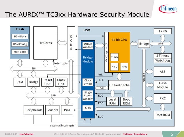 Infineon_AURIX_HSM Revealed_Training_Slides.pdf