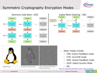 Infineon_AURIX_HSM Revealed_Training_Slides.pdf