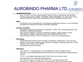 Aurobindo pharma ltd generic licensing | PPT