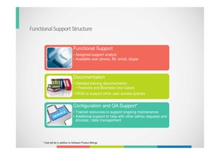 [Aurochs] Capability Overview | PDF