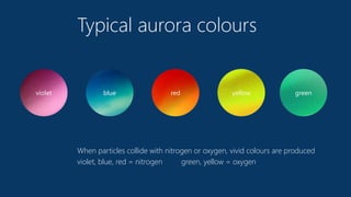 Aurora world-project | PPTX