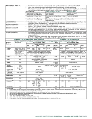 Lehman Brothers ALT-A mortgage outline August 18 2006 | PDF
