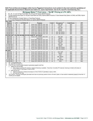 Lehman Brothers ALT-A mortgage outline August 18 2006 | PDF