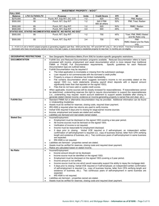 Lehman Brothers ALT-A mortgage outline August 18 2006 | PDF
