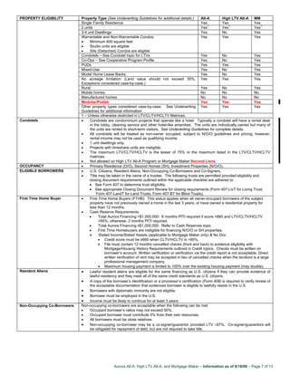 Lehman Brothers ALT-A mortgage outline August 18 2006 | PDF