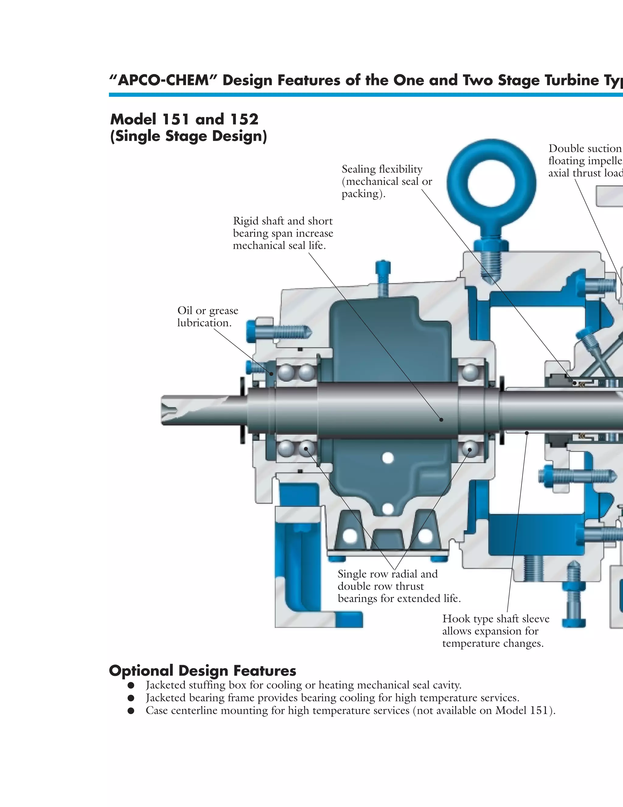 HVAC Pumps and End Suction Pumps | PDF
